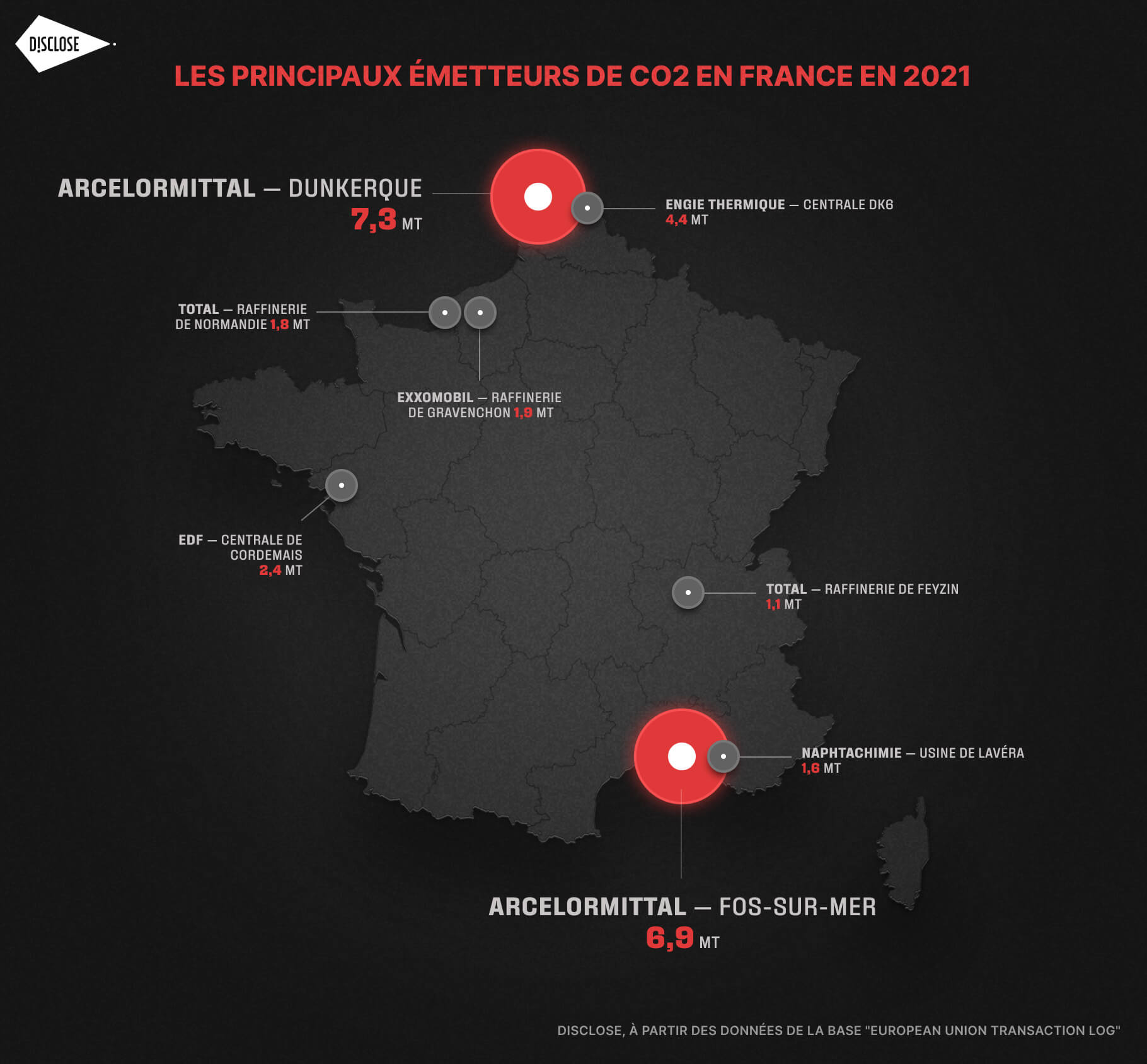 ArcelorMittal : un champion des émissions de CO2 biberonné aux aides ...